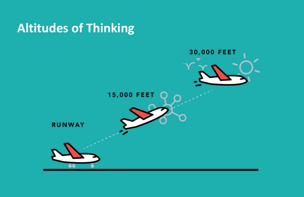Thinking Strategically When There’s a Lot to Do - Maryland Nonprofits